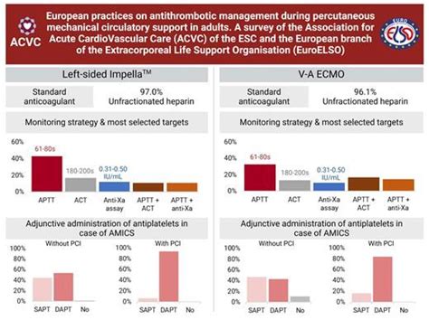 Charlotte J Van Edom On Linkedin European Practices On Antithrombotic Management During