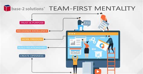 base 2 solutions on linkedin remotework itjobs cybersecurity