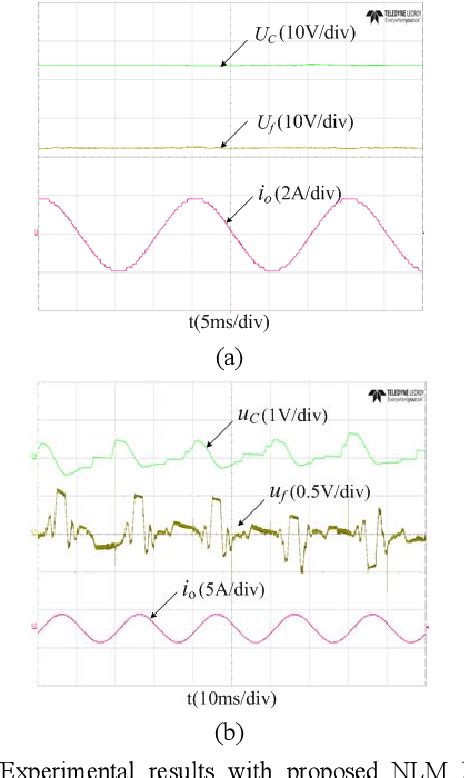 Figure 13 From A Hybrid Modular Multilevel Converter Topology With An