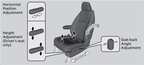 How To Adjust Flight Seat At Owen Griver Blog
