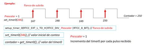 Timer 0 Temporizador Contador Pwm Pic C Compiler Microchipotle