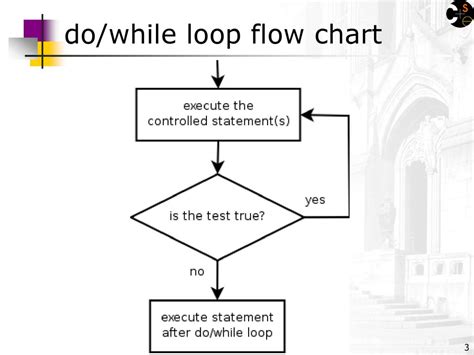 Indefinite Loop Variations Ppt Download