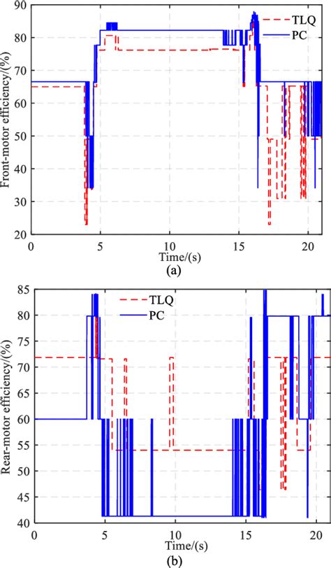 Figure 1 From An Energy Oriented Torque Vector Control Framework For