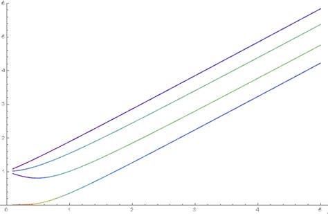 Linear Algebra Plotting Eigenvalues Depending On Their Locations