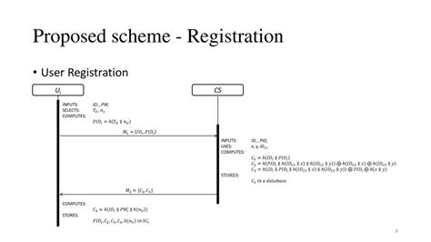 Source Sensors Volume 19 Issue 9 May Ppt Download