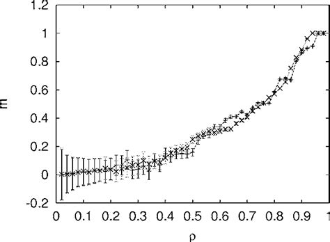 Absolute Value Of The Average Spontaneous Magnetization Per Spin As A