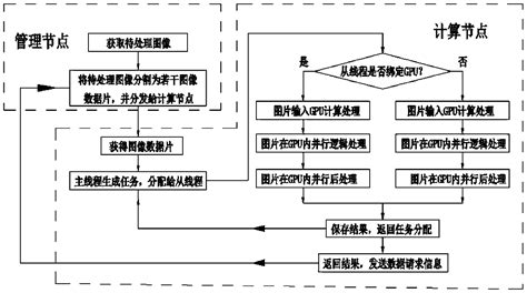 Image Processing Method Applied To Image Hybrid Cluster Processing System Eureka Patsnap
