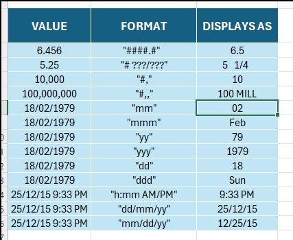 The Ultimate Guide To TEXT Function Formulas Examples In Excel MyExcelOnline