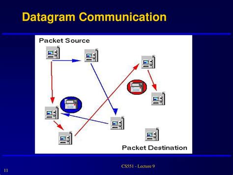 Cs551 Object Oriented Middleware I Chap 3 Of Edo Ppt Download