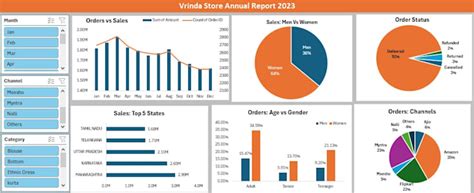Create Excel Vlookup Xlookup Pivot Tables Graphs Charts Dashboard