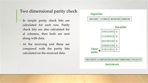Error Detection And Correction Pptx Computer Networking Computing