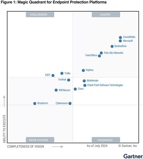 Defender For Business The Best Antivirus You Dont Know About Evorio