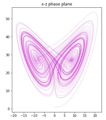 Blog Posts Ruben Esteche