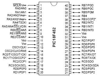 Pic F Microcontroller Based Projects PIC Microcontroller