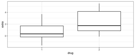 16 Estimating One And Two Means Redoing Bayesain Data Analysis