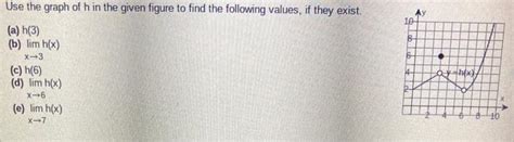 Solved Use The Graph Of H In The Given Figure To Find The Chegg Com