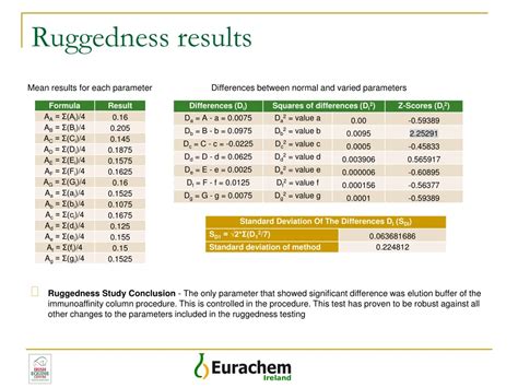 PPT Validation Of Screening Methods In Equine Diagnostic Laboratory PowerPoint Presentation