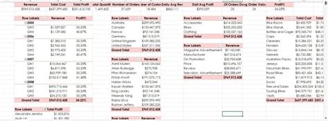 Malik Waqas On Linkedin Dataanalytics Pivottables Exceltips Businessinsights Datadriven…