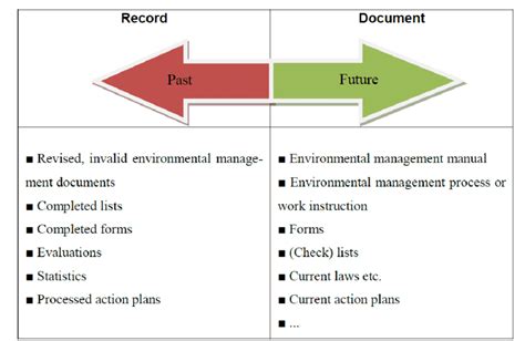 The Opposite Records And Documents Download Scientific Diagram