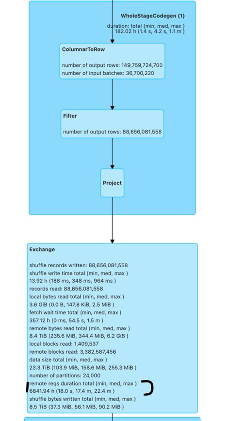Pyspark Spark Repartitionshuffle Optimization Stack Overflow