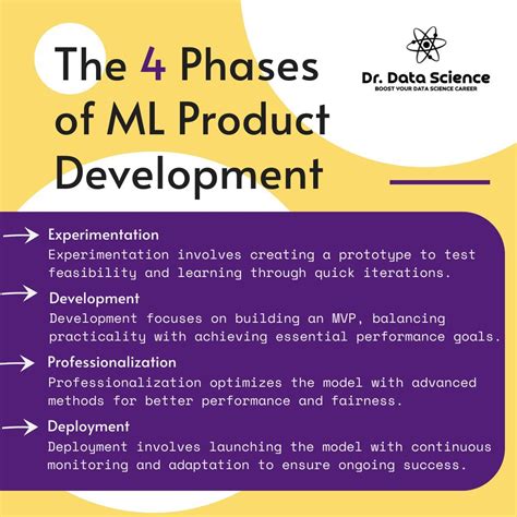 dr data science on linkedin datascience machinelearning mlproducts