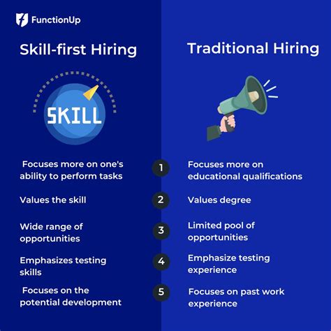 functionup on linkedin functionup skillbasedhiring beyondtheresume