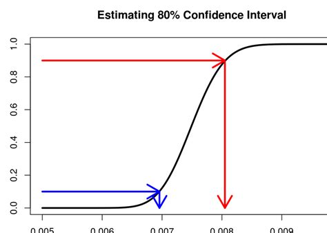 A Guide To Bayesian Statistics — Count Bayesie