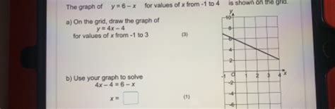 solved the graph of y 6 x for values of x from 1 to 4 is shown on the
