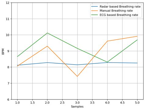 Github Wasay530heart Breathing Rate Monitoring Heart Rate And
