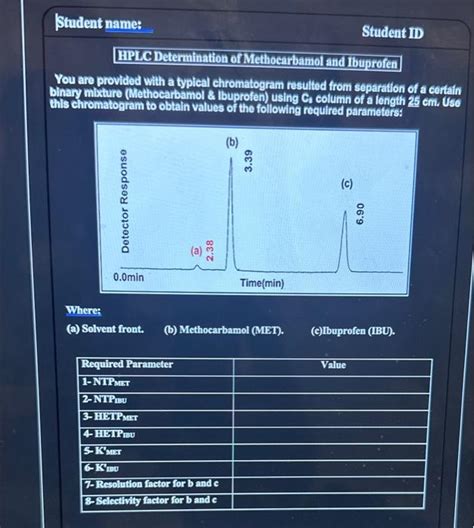 Solved You Are Provided With A Typical Chromatogram Resulted