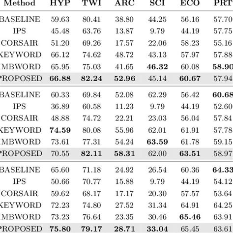The Proposed Framework To Mitigate Stereotype Bias In Text Download Scientific Diagram