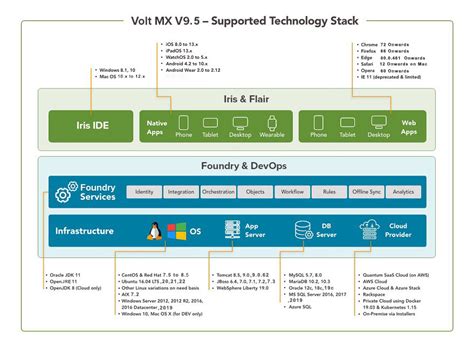 Volt Mx Overview Hcl Volt Mx Documentation V95