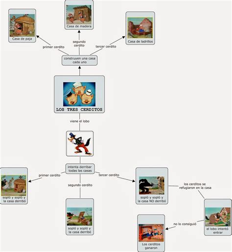 Mapa Conceptual Del Cuento Mapa Conceptual Mapas Conceptuales Images
