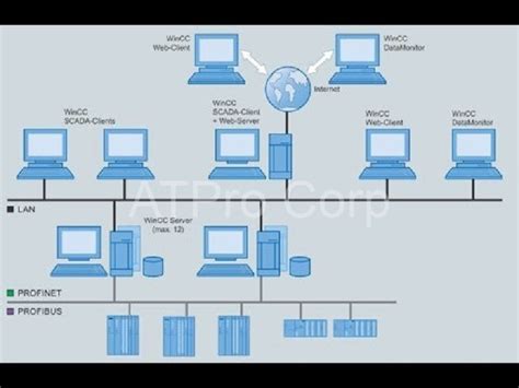 Stellarium Web Server Grecollections