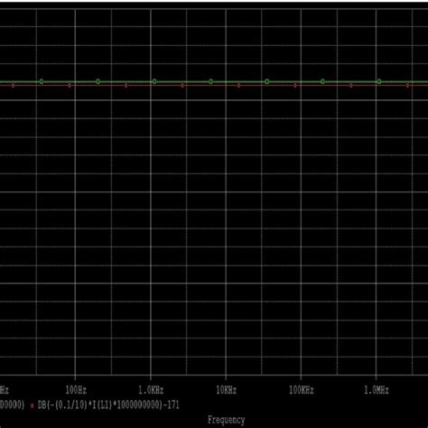 Comparative Frequency Responses Of I P 1k Model Based Response ♦ Download Scientific