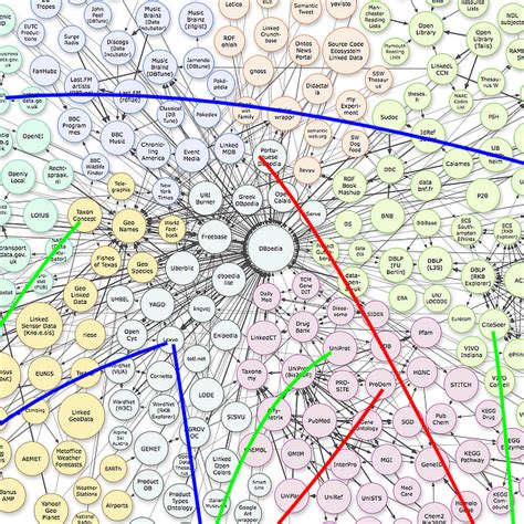 Brain Bout And The Semantic Web Brain Bout