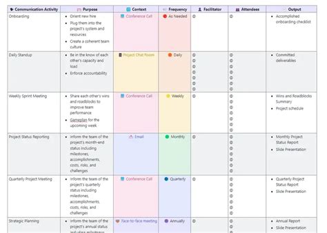Communication Matrix Report Template By ClickUp Template By ClickUp