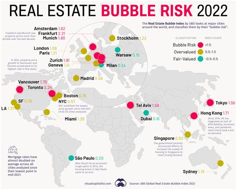Infographic Global Real Estate Bubble Risk Cloud