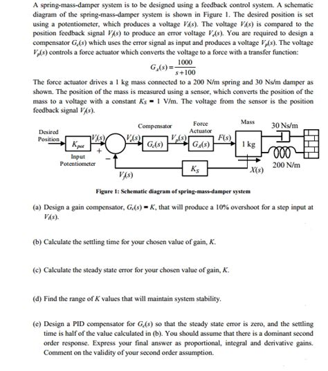 solved a spring mass damper system is to be designed using a