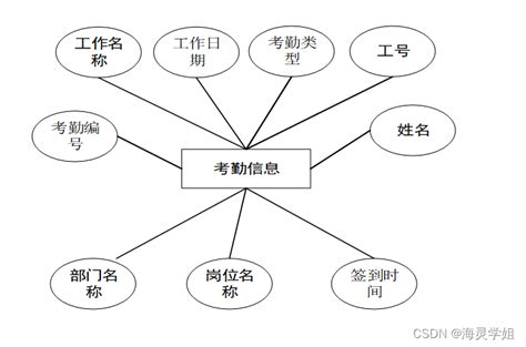 [独有源码]java jsp银行oa系统2xkom从不会做毕业设计到成功完成的过程与方法 csdn博客