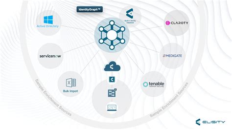 elisity releases version 15 2