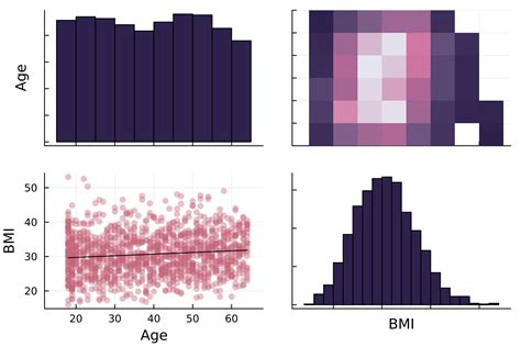 Multiple Plots From DataFrames Julia