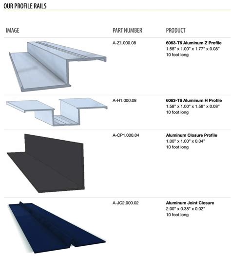 Eco Cladding On Linkedin Profile Rails