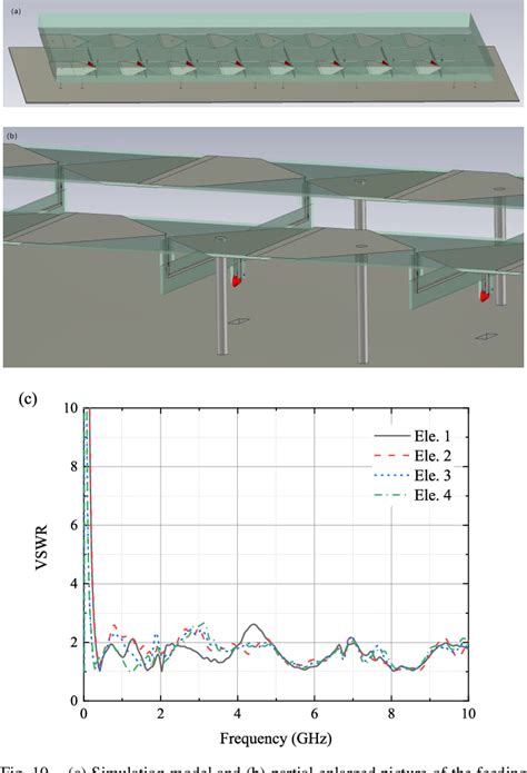 Figure 10 From A Kind Of Tightly Coupled Array With Nonuniform Short