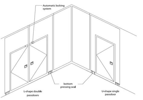 Movable Partition Pass Through Doorstaking Storinginstallation