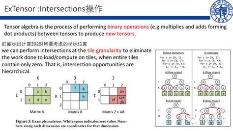 通用的稀疏张量代数运算加速器 知乎