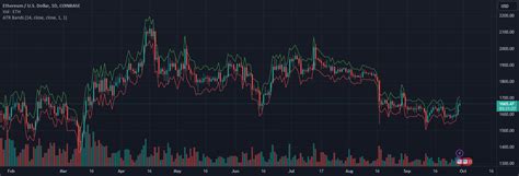 Atr Bands — Indicator By Alexanderteah — Tradingview