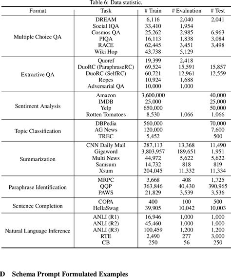 table 6 from improving task generalization via unified schema prompt