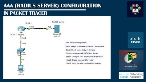 Aaa Radius Configuration In Packet Tracer Networking Academy Aaa