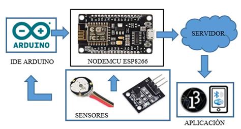 Project Architecture For Data Collection Download Scientific Diagram